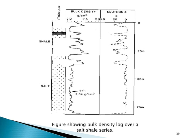 Density log | PPTX | Geology | Science