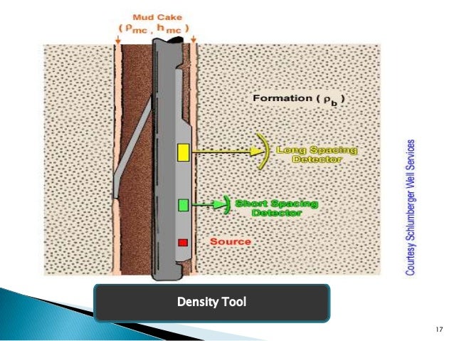 Density log
