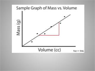 Density Mass Volume Graph