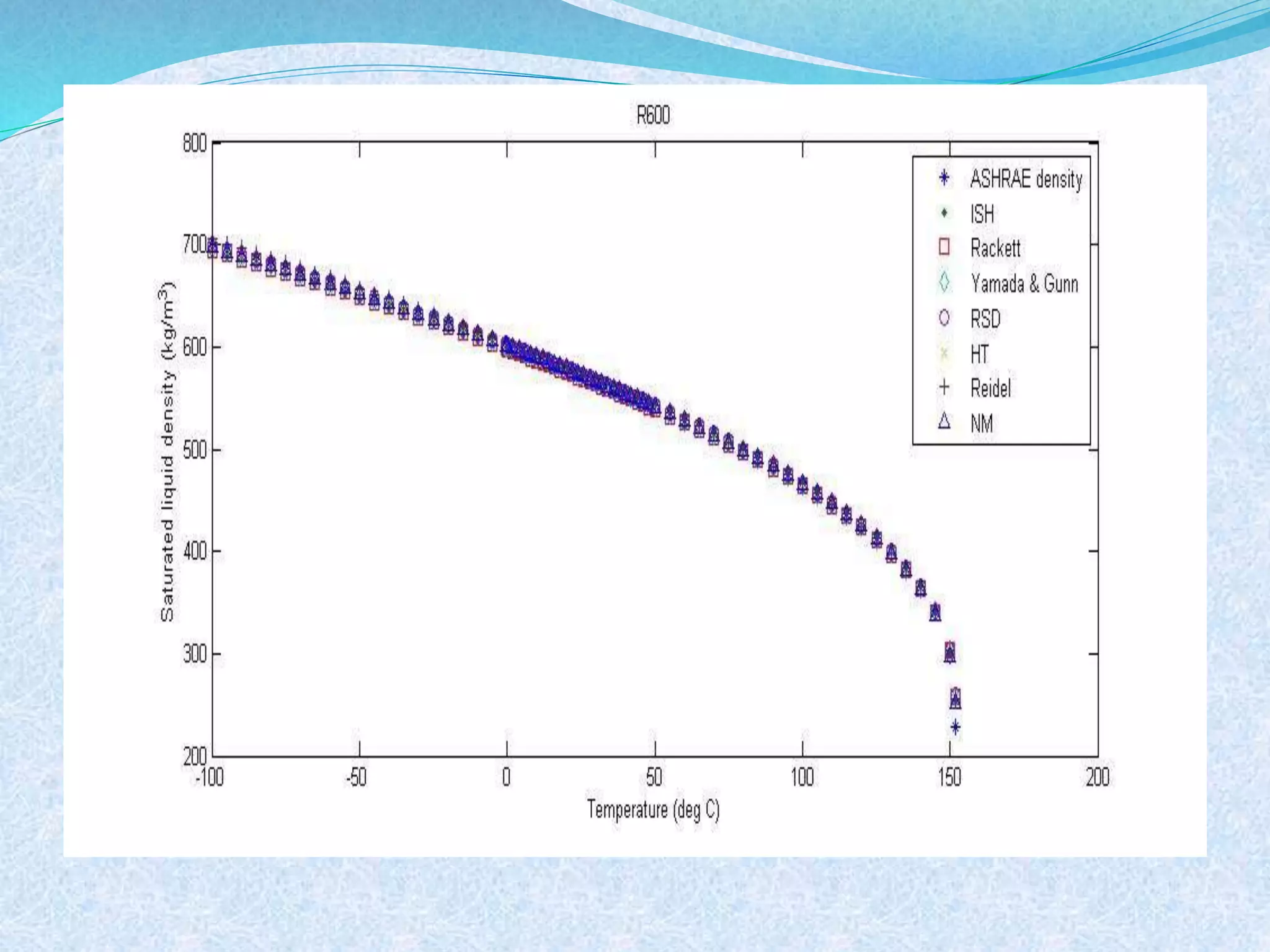 Density of liquid refrigerants | PPTX