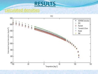 Density of liquid refrigerants | PPTX