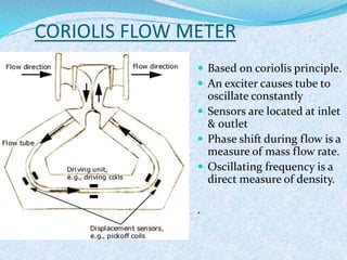Density of liquid refrigerants | PPTX