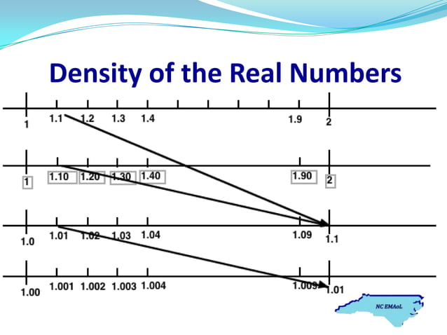 Densityof numberline | PPTX