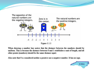 Densityof numberline | PPTX