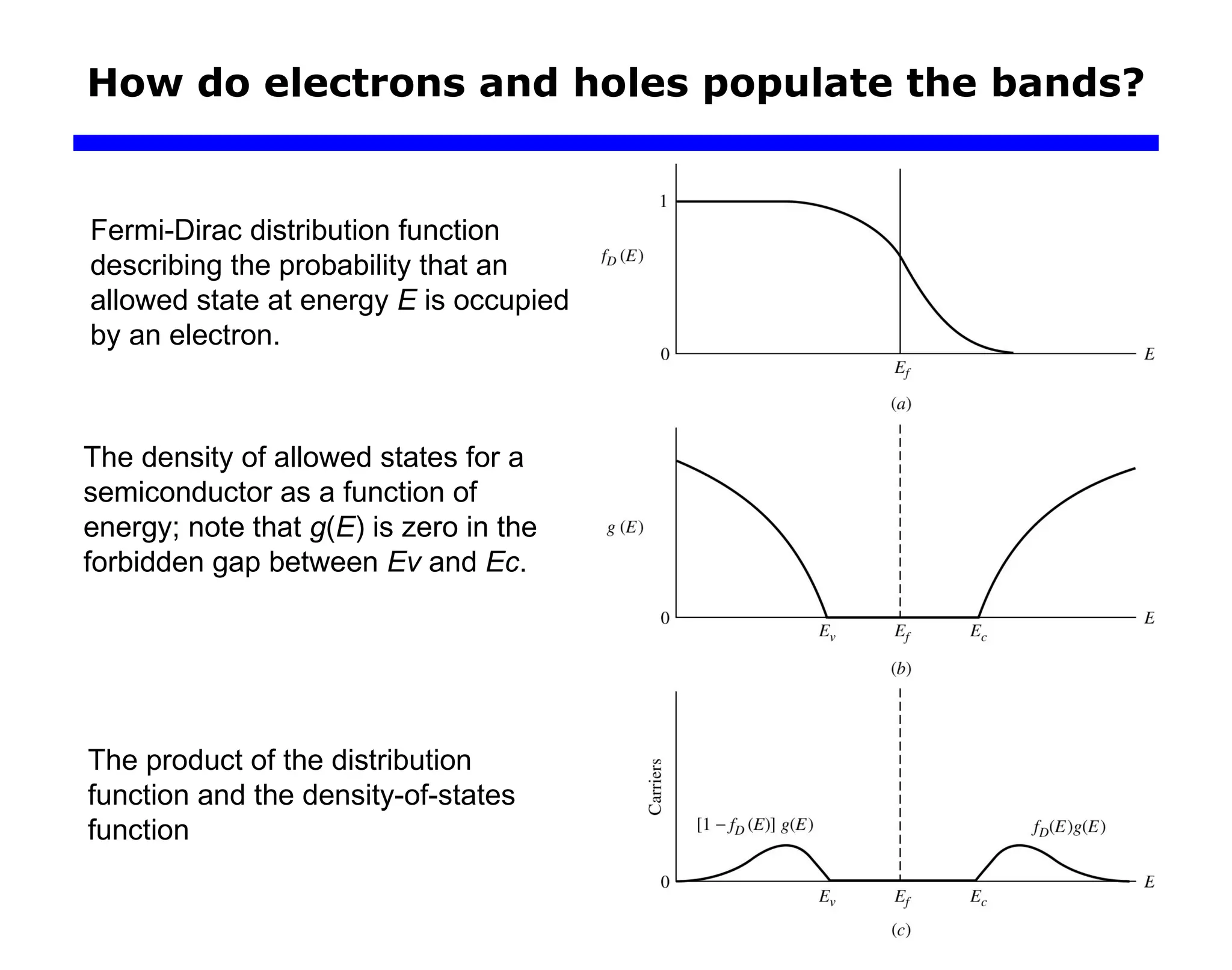 Density of States and Fermi Energy Concepts.ppt
