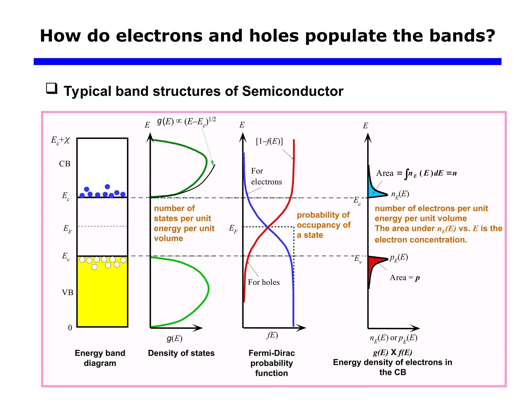 Density of States and Fermi Energy Concepts.ppt
