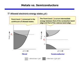 Density of States and Fermi Energy Concepts.ppt
