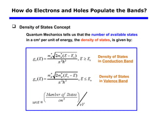 Density of States and Fermi Energy Concepts.ppt