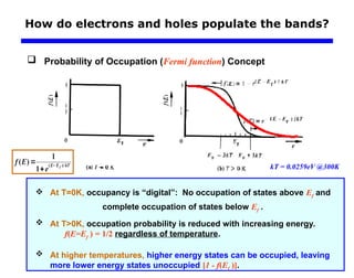 Density of States and Fermi Energy Concepts.ppt