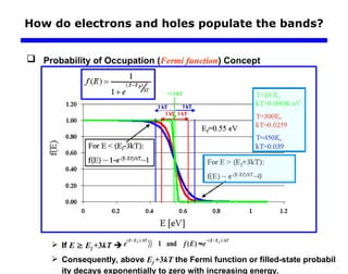 Density of States and Fermi Energy Concepts.ppt