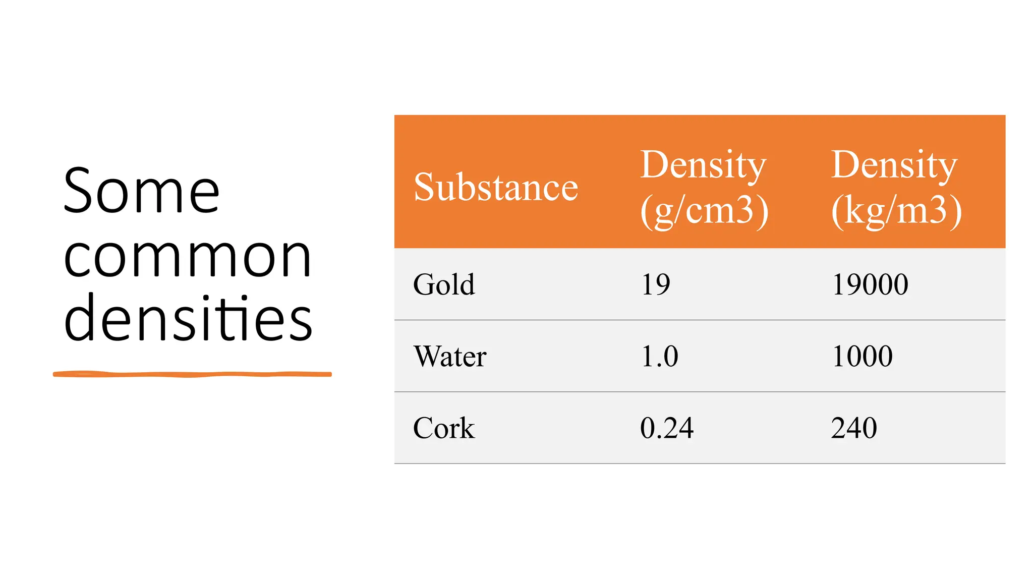 density powerpoint correct for students. | PPTX