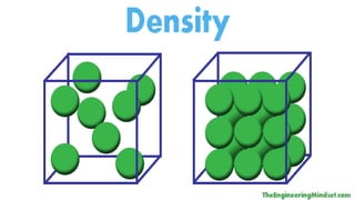 density powerpoint correct for students. | PPTX