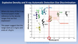 Density ranges for exploisves and automatic detection with x ray | PPT