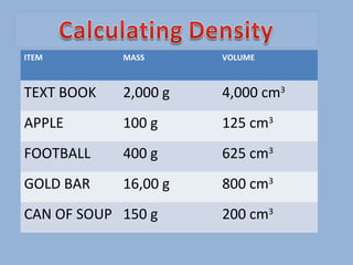 Density spreadsheet info | PPT