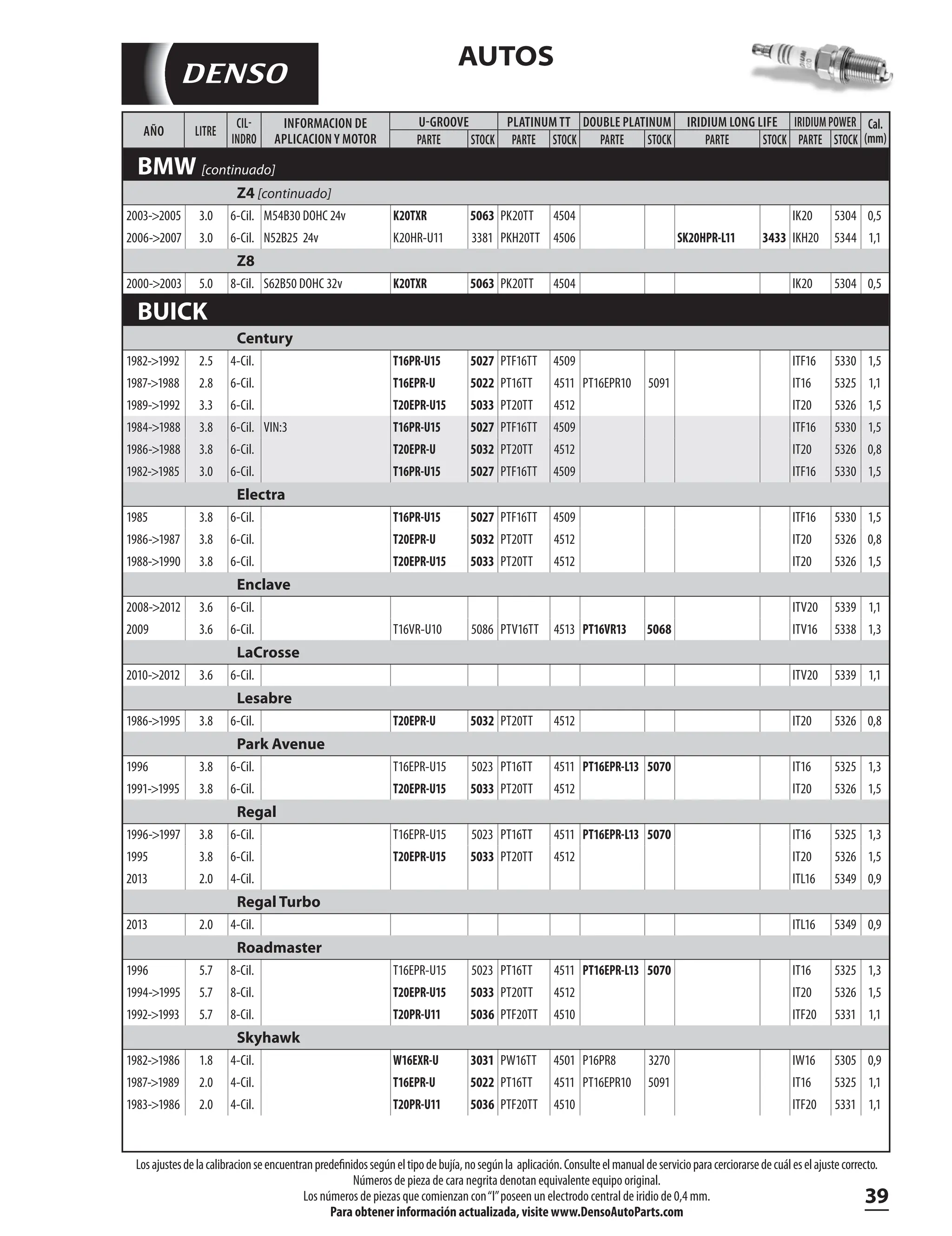 Catalogo de bujias Denso para motores de combustión interna | PDF