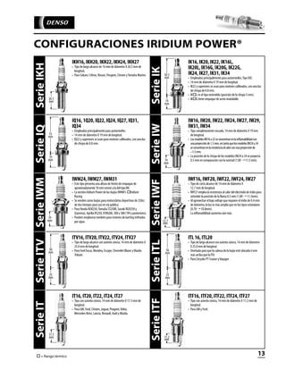 Catalogo de bujias Denso para motores de combustión interna | PDF