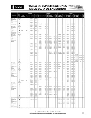 Catalogo de bujias Denso para motores de combustión interna | PDF