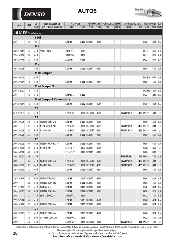 Catalogo de bujias Denso para motores de combustión interna | PDF