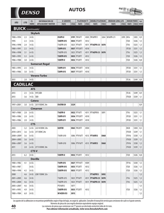 Catalogo de bujias Denso para motores de combustión interna | PDF