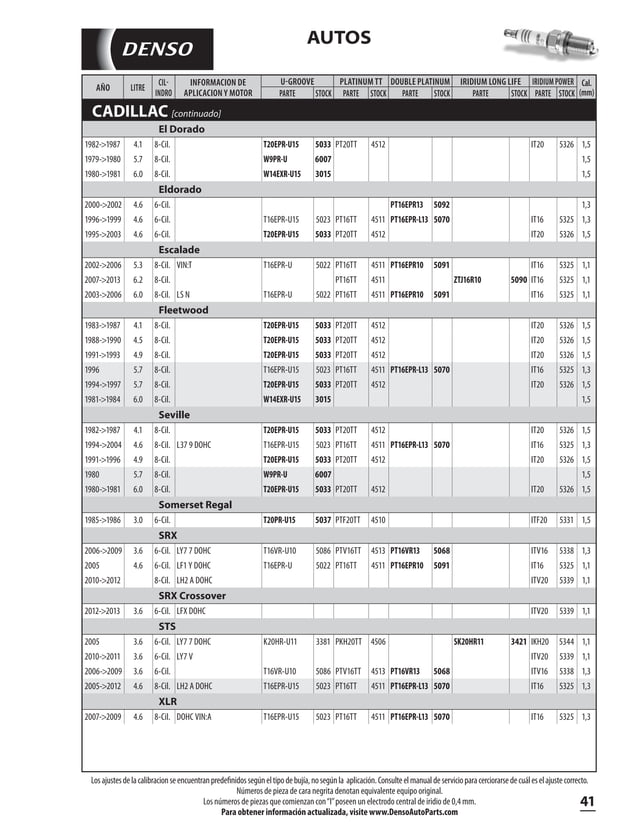 Catalogo de bujias Denso para motores de combustión interna | PDF