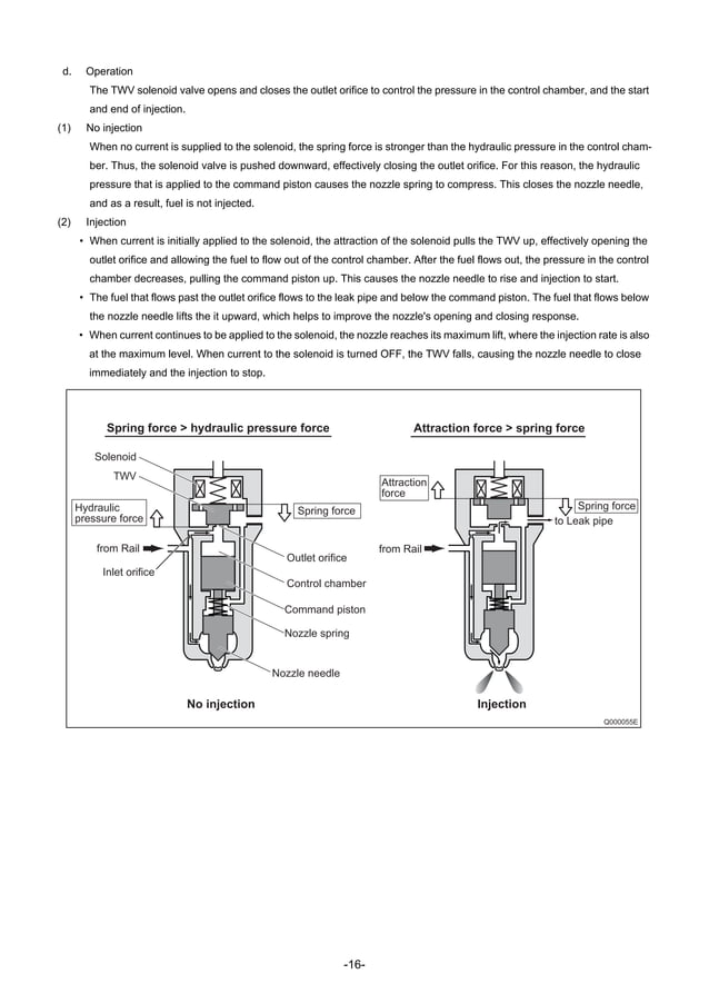Denso common+rail+system+for+nissan