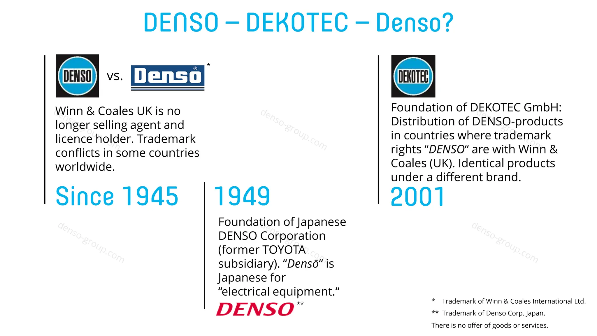 DENSO Company Presentation | PDF