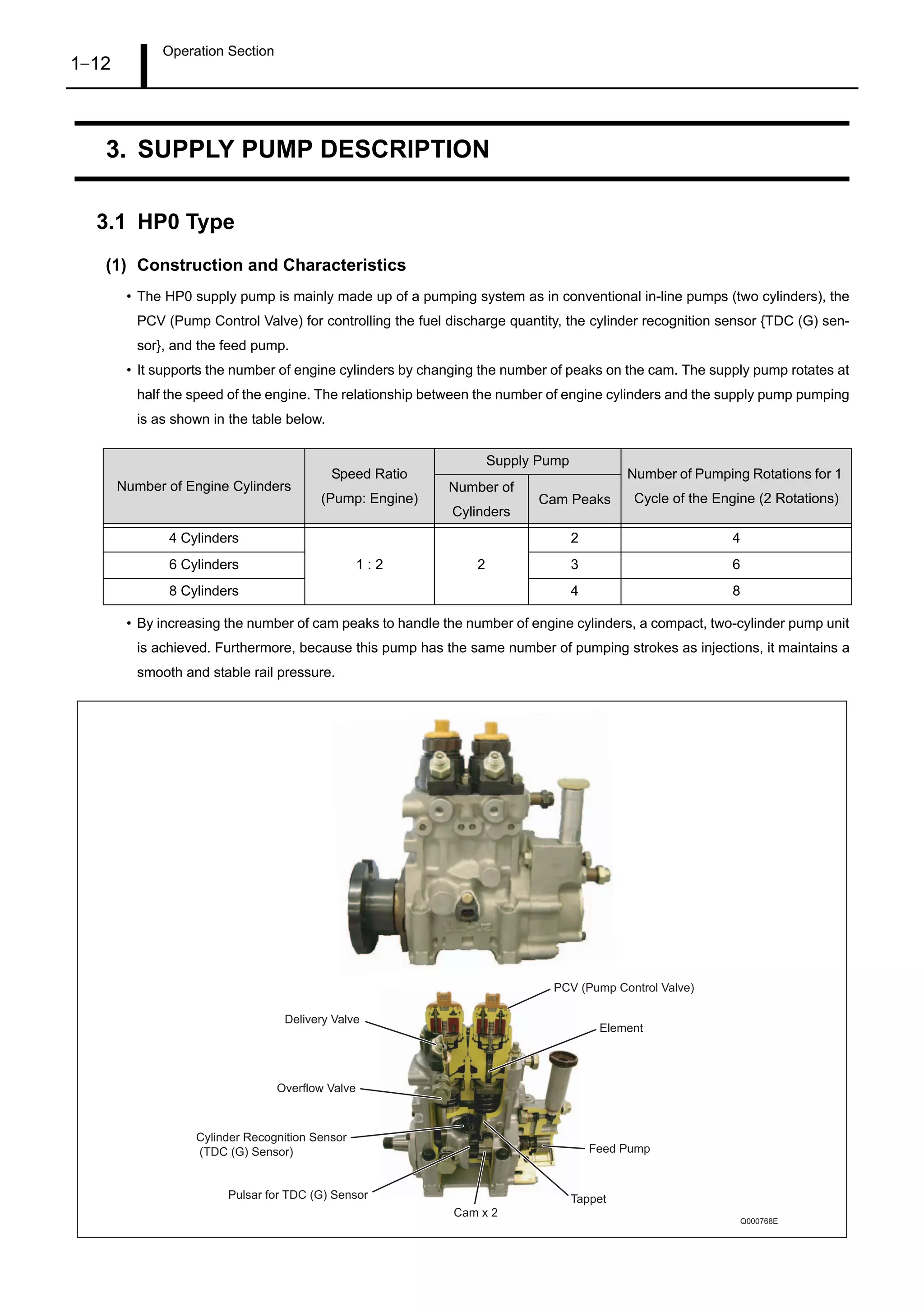 Denso hp-3 servis manual | PDF
