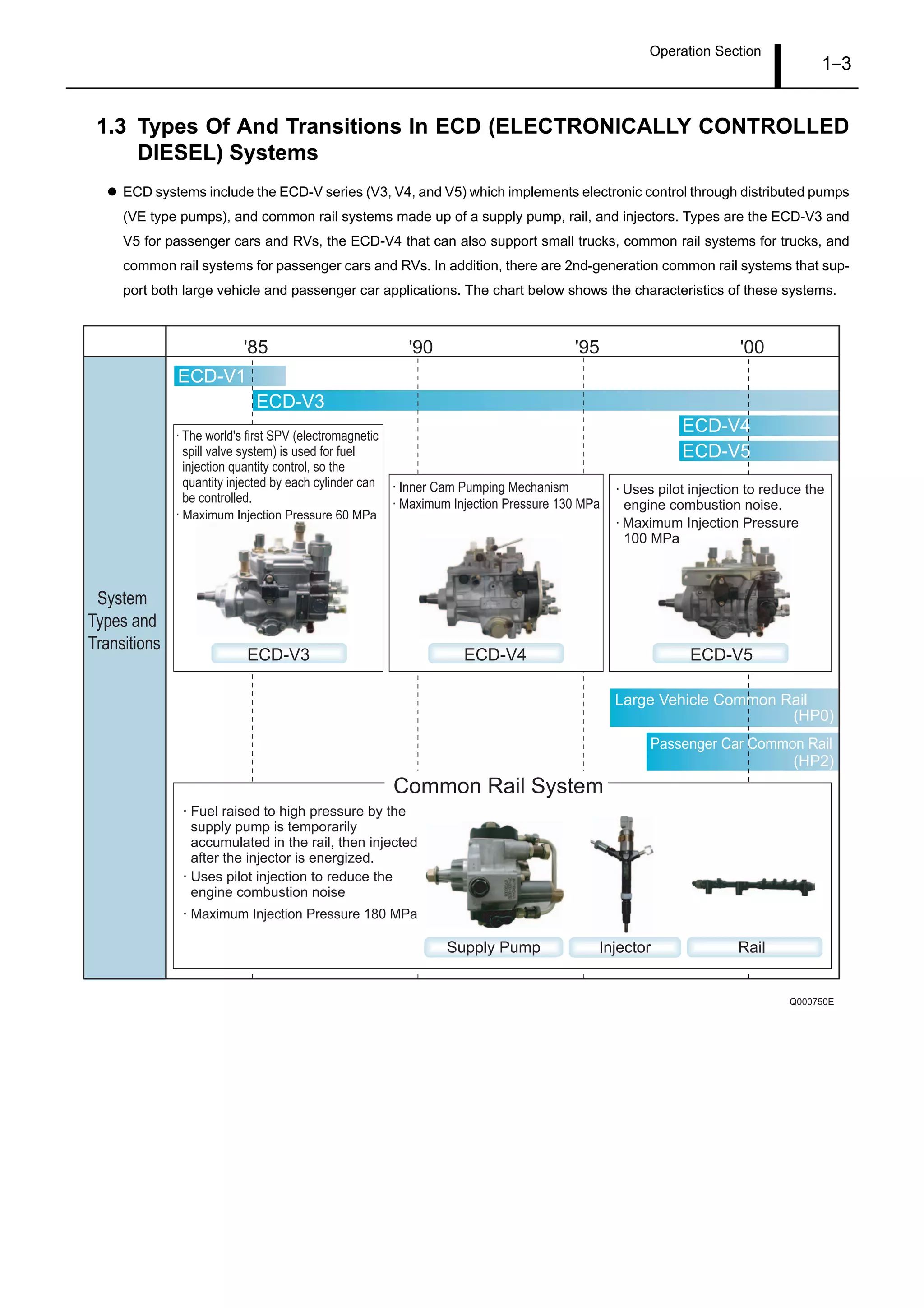 Denso hp-3 servis manual | PDF