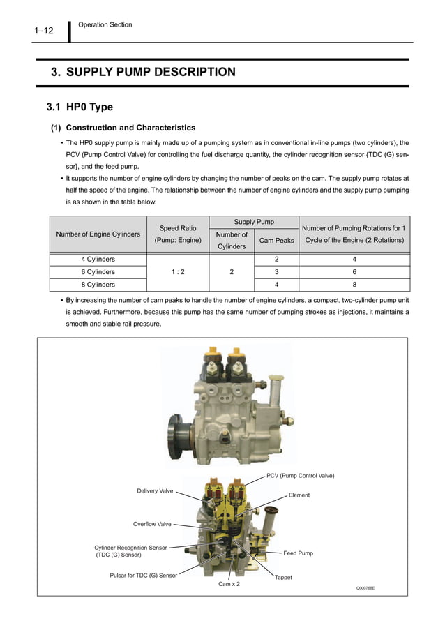 Denso hp-3 servis manual | PDF