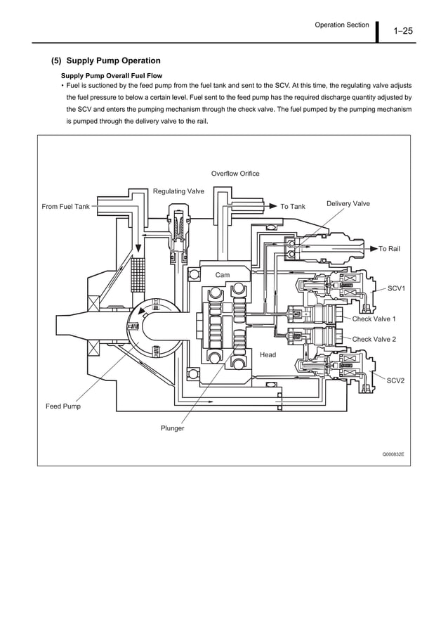 Denso hp-3 servis manual | PDF