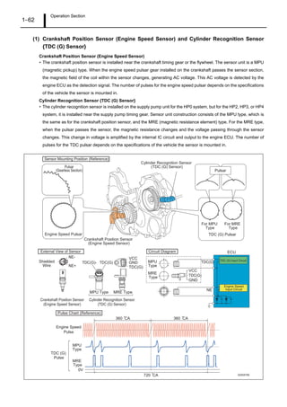 Denso hp-3 servis manual | PDF