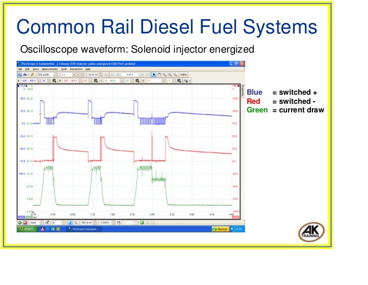Diesel Injector Waveform at Keith Flores blog