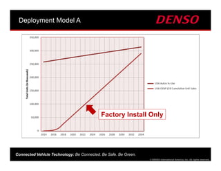 Denso presentation | PPT
