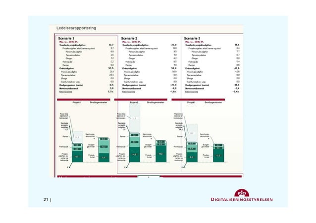 Den statslige businesscase model | PPT