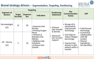 Hair Care Densyl P Launch Plan PPT.pptx