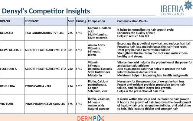 Hair Care Densyl P Launch Plan PPT.pptx