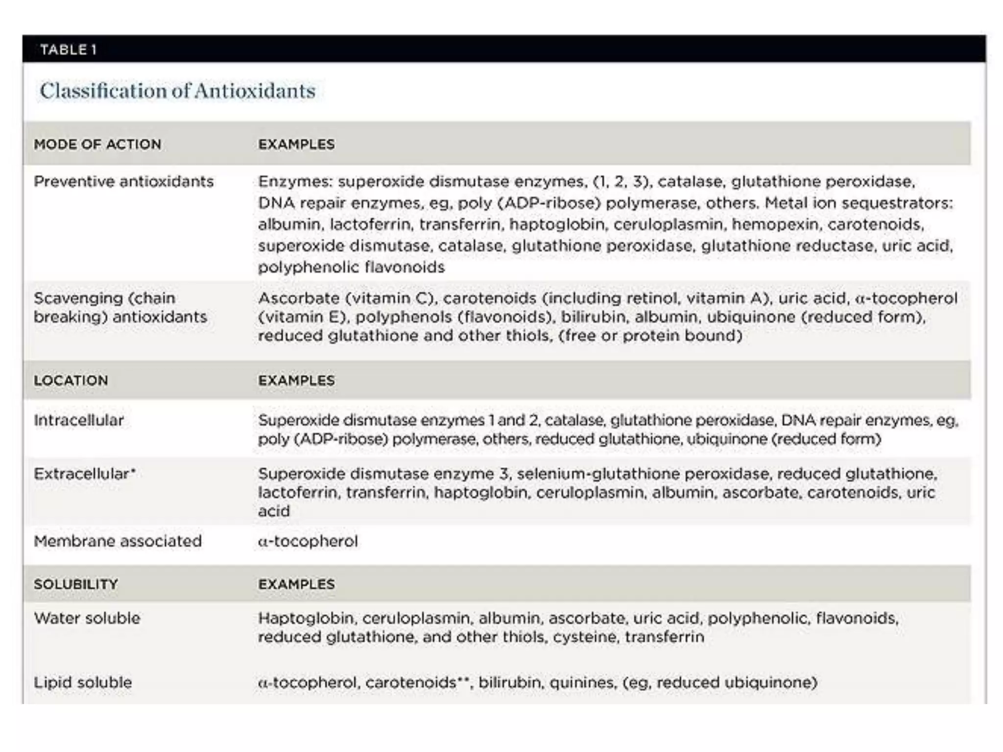 Dental Oxidative Stress & Protandim Presentation | PPTX