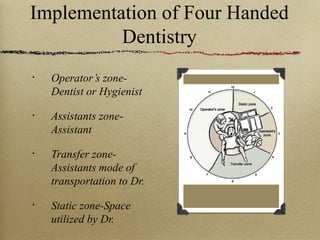 dental assisting | PPT