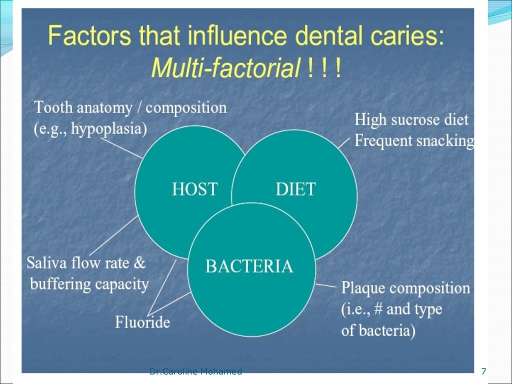Dental caries