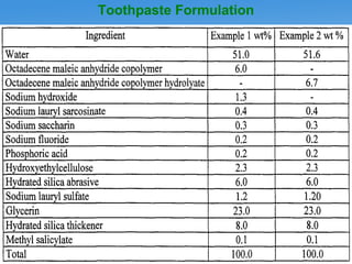 Dental products | PPT
