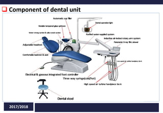 Dental unit | PPT