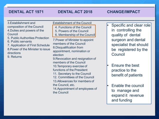 Dental Act 2018.pptx | Dental Health | Diseases and Conditions