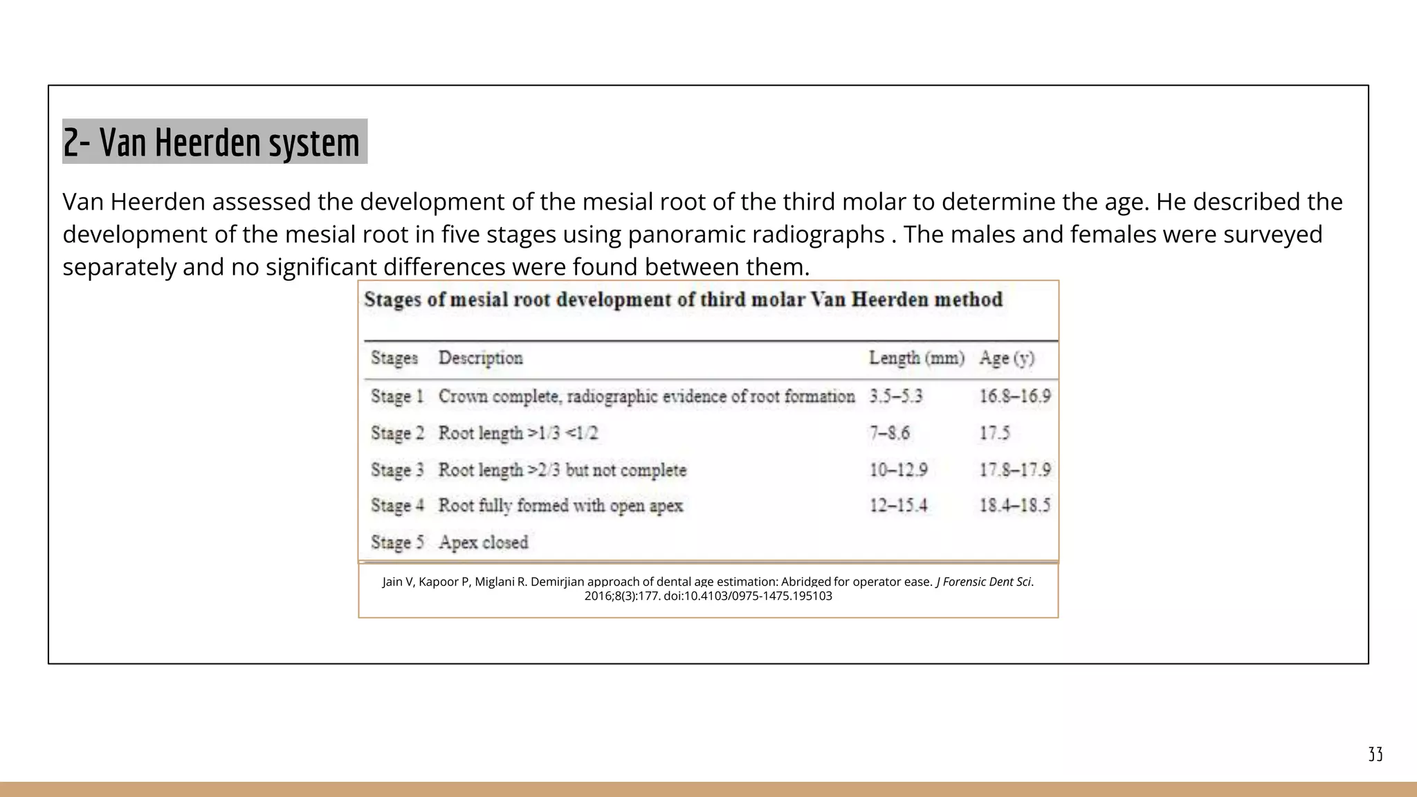 DENTAL AGE ESTIMATION.pptx