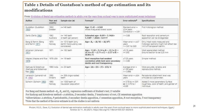 DENTAL AGE ESTIMATION.pptx | Oral care | Personal Care