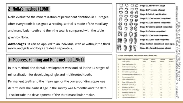 DENTAL AGE ESTIMATION.pptx | Oral care | Personal Care
