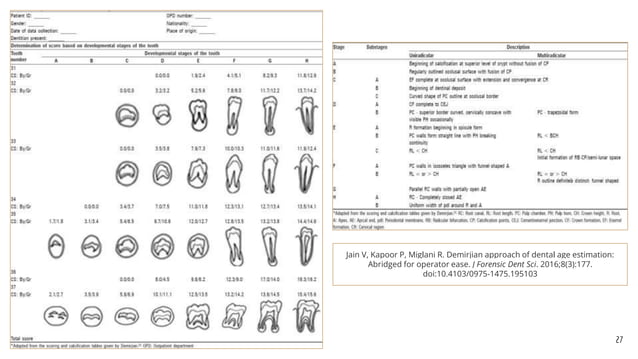 DENTAL AGE ESTIMATION.pptx | Oral care | Personal Care