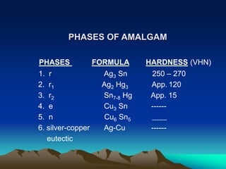 Dental amalgam | PPT
