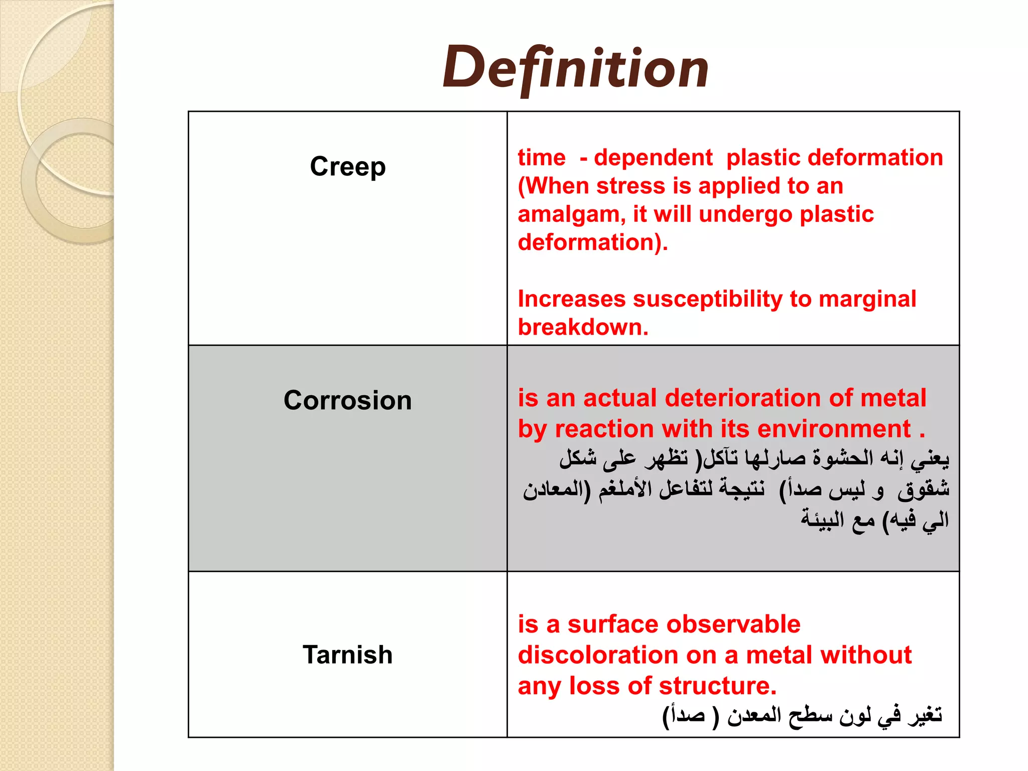 Dental Amalgam (Dental Materials Course) | PDF