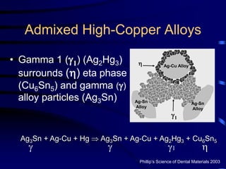 Dental amalgam - Recent advances | PPT