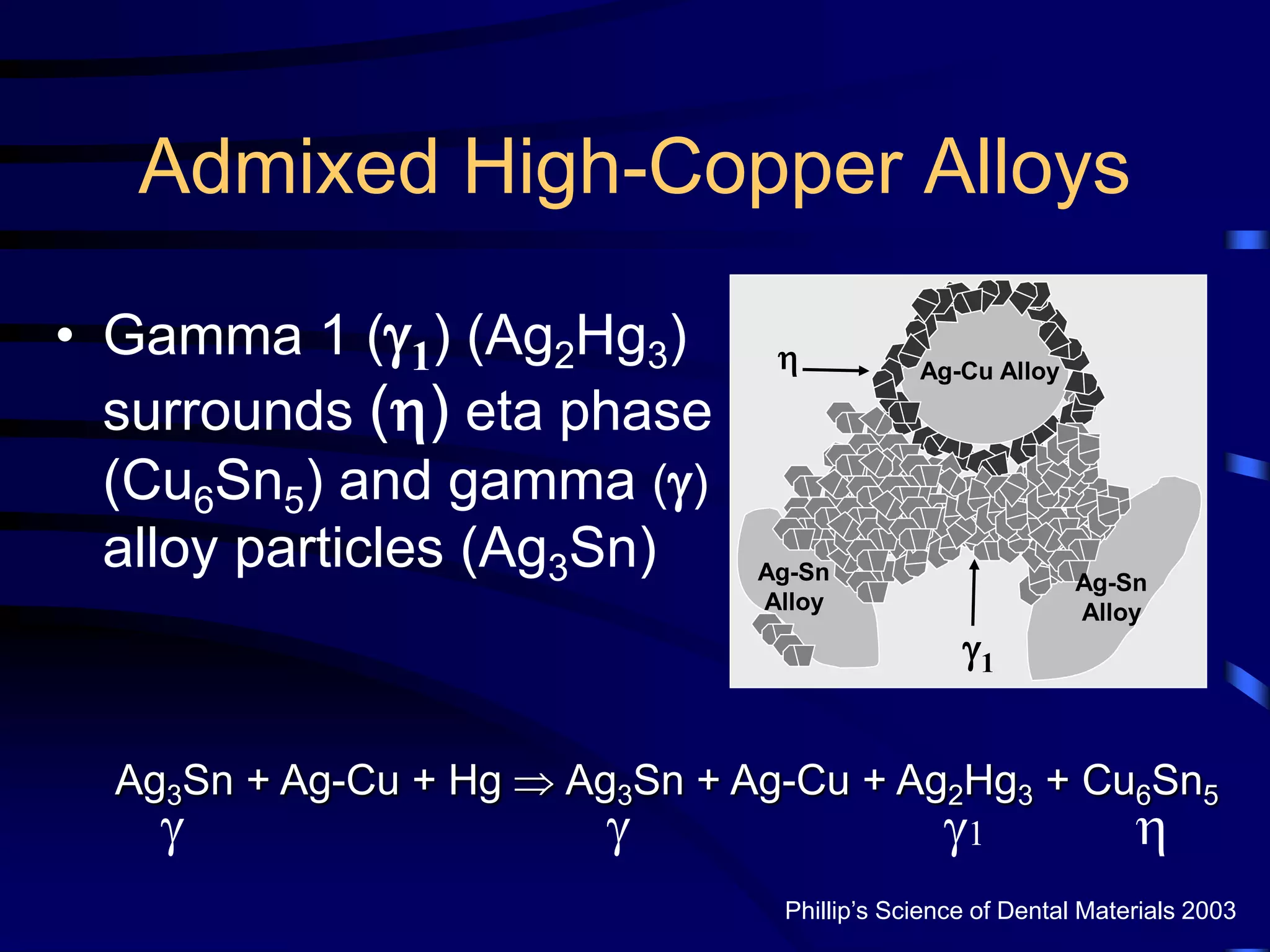 Dental amalgam - Recent advances.ppt
